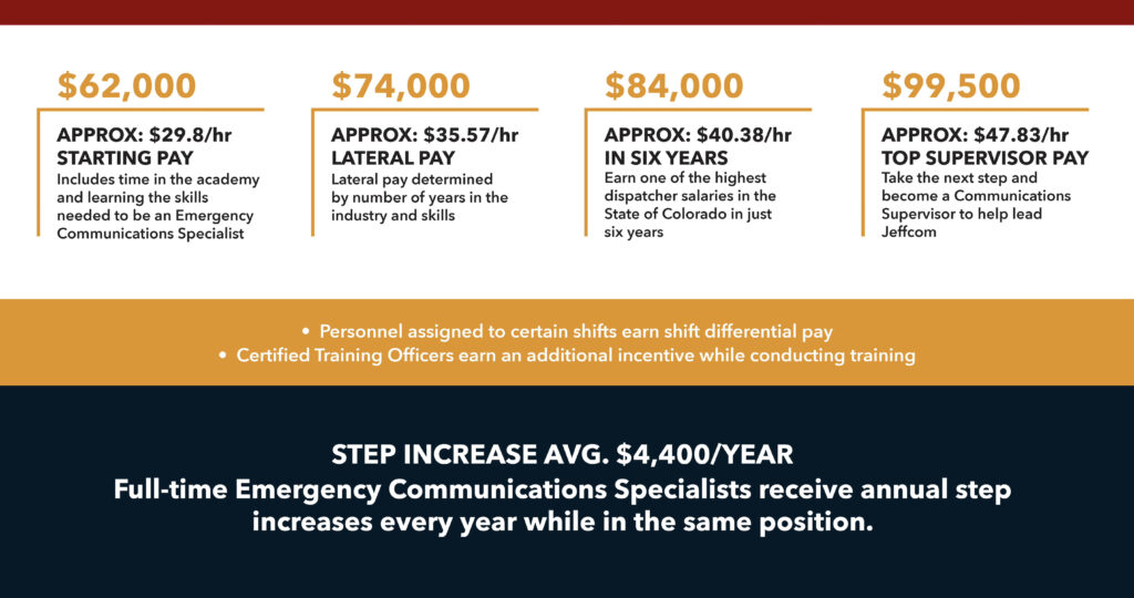 Salary and Benefits - Jeffcom 911